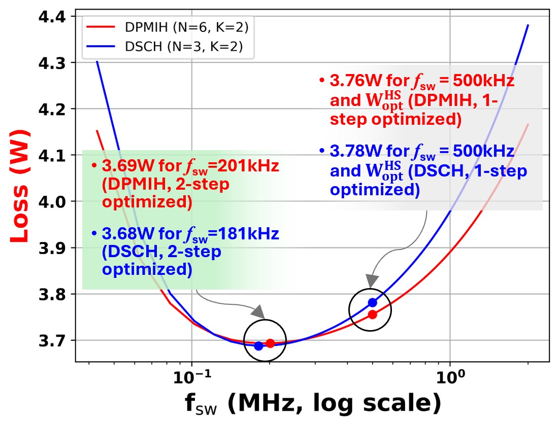 2025 IEEE ECTC Press Kit - ECTC