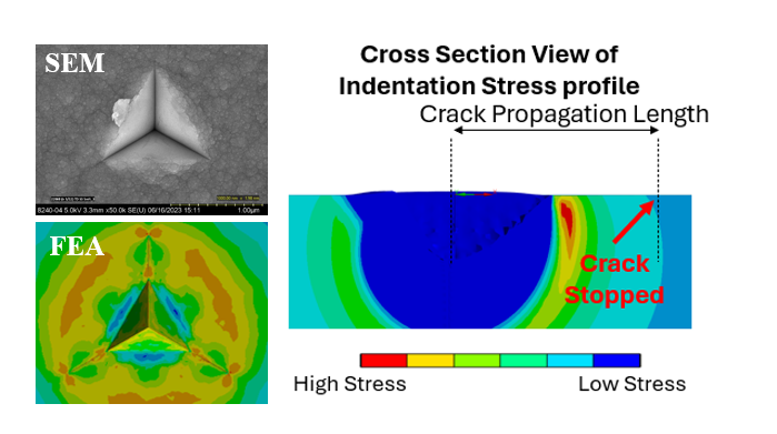 2025 IEEE ECTC Press Kit - ECTC